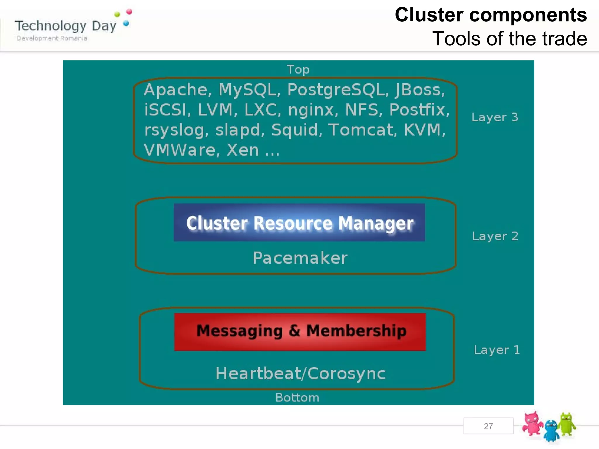 Pacemaker+DRBD | PPT