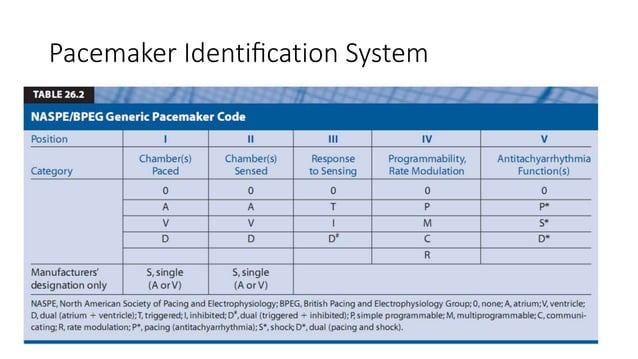 Pacemaker ecg | PPTX