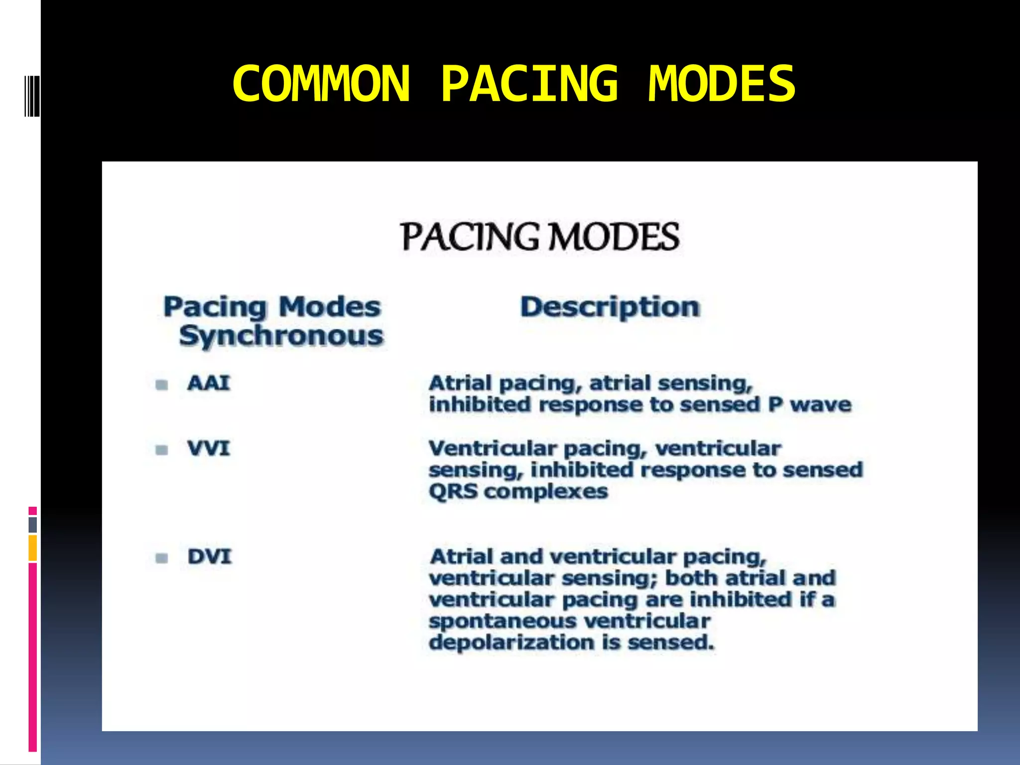 Pacemaker powerpoint presentation med surg | PPTX