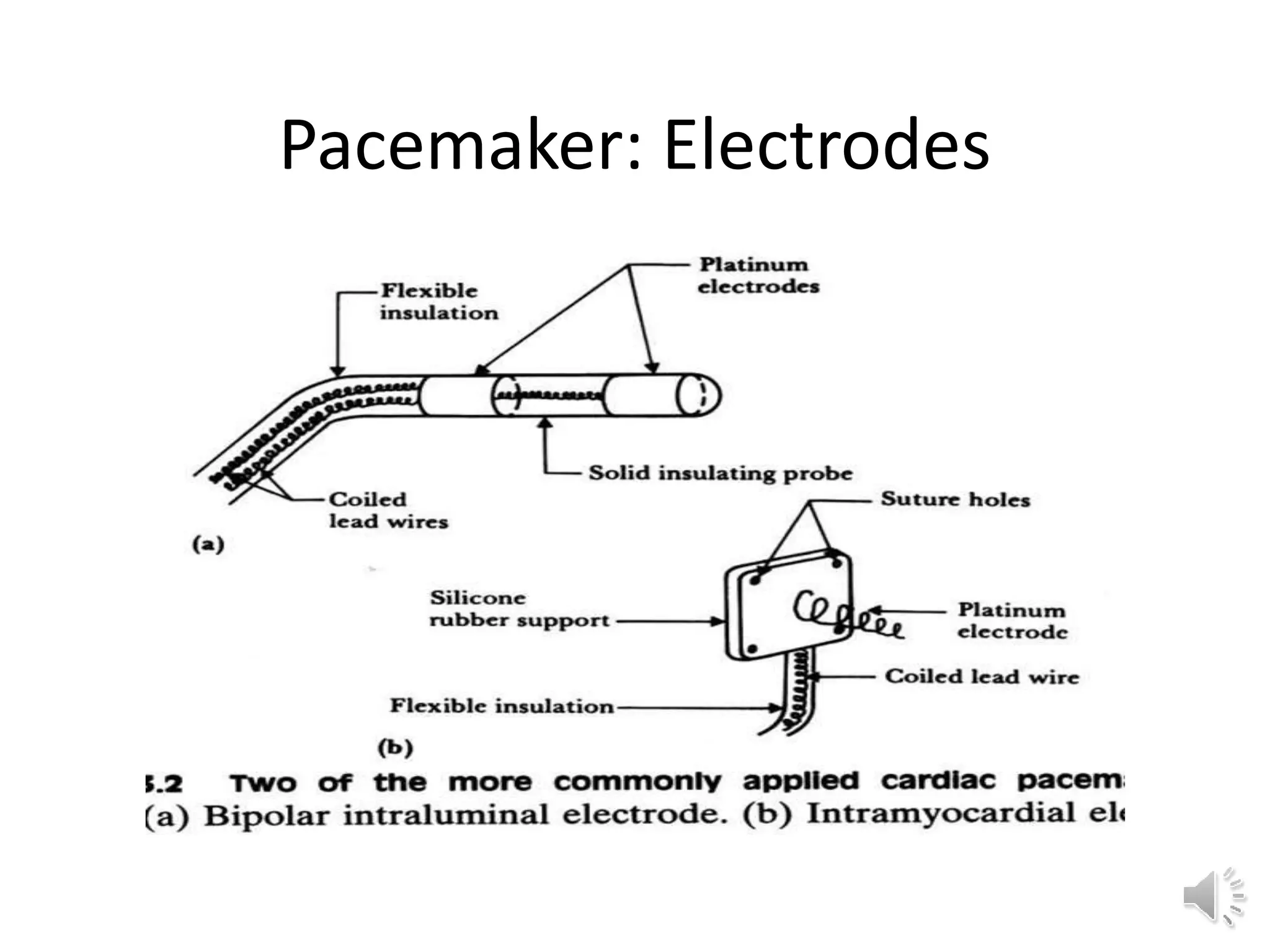 Pacemaker | PPTX