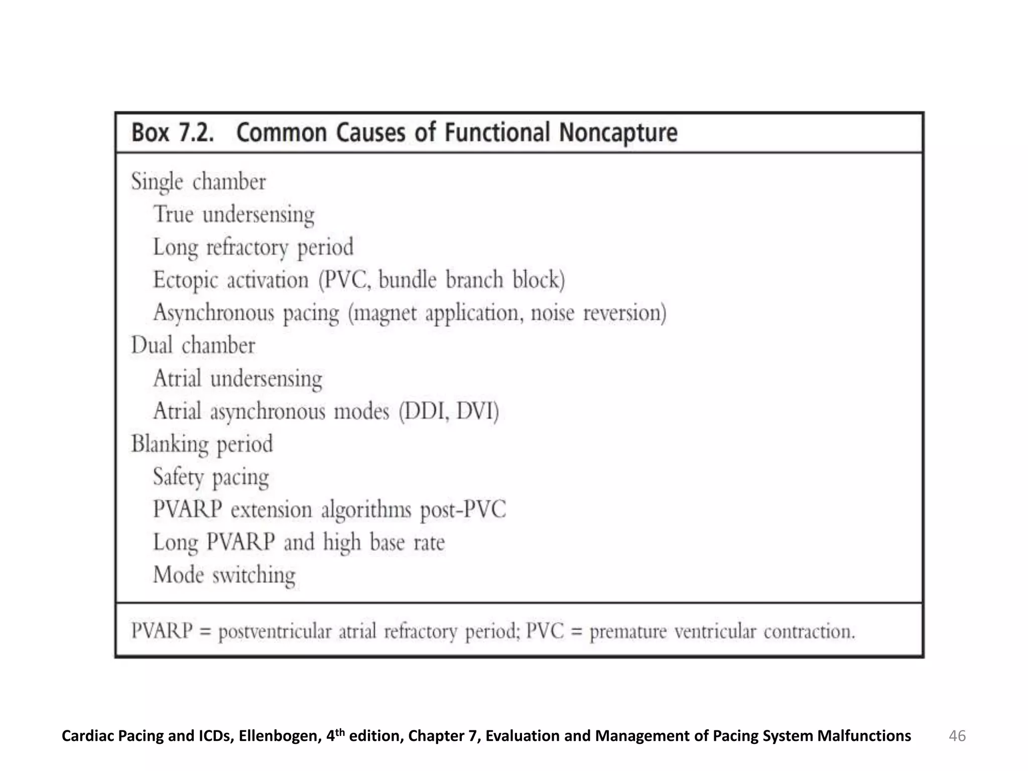 Evaluation and management of Pacemaker malfunction | PPTX
