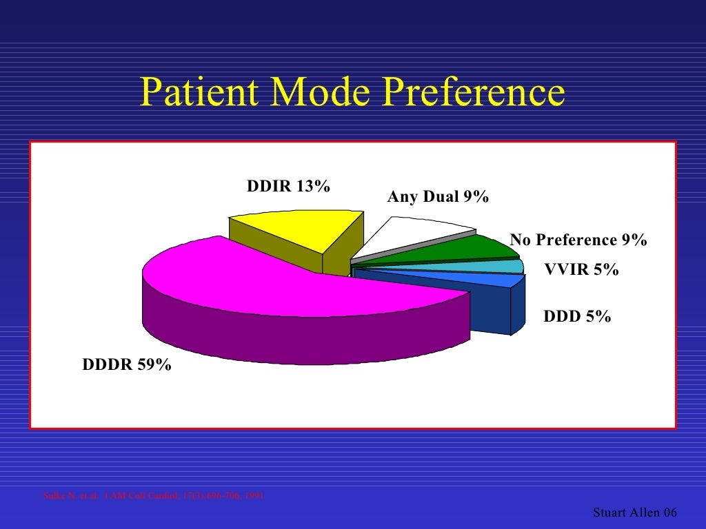 Pacemaker Overview