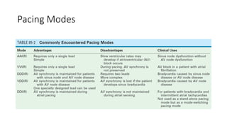 General Overview of Modern Cardiac Pacemakers | PPTX