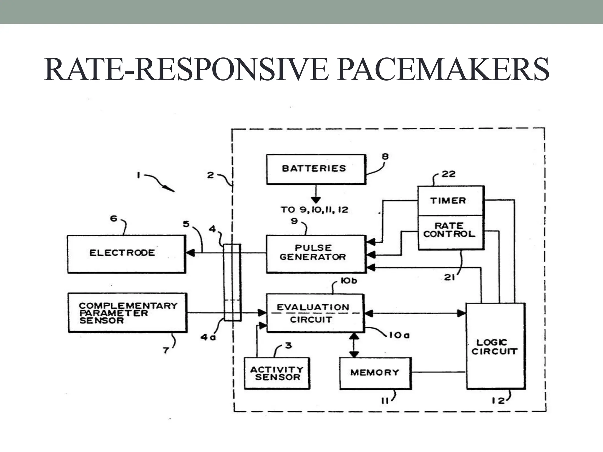 pacemakers-ppt1-150125070247-conversion-gate01 (2).pdf