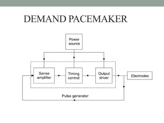 pacemakers-ppt1-150125070247-conversion-gate01 (2).pdf