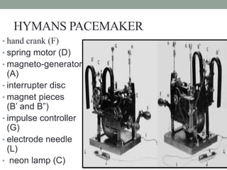 pacemakers-ppt1-150125070247-conversion-gate01 (2).pdf