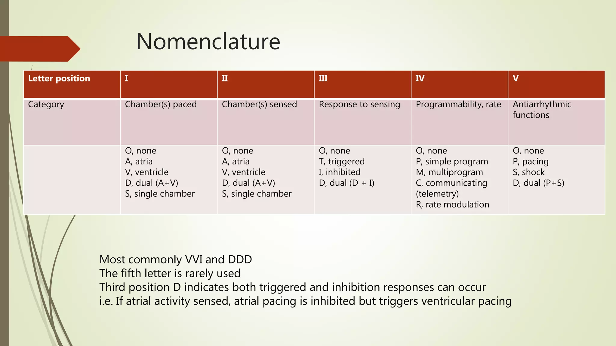 Pacemakers and implantable cardiac defibrillators | PPTX