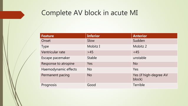 Pacemakers and implantable cardiac defibrillators | PPTX