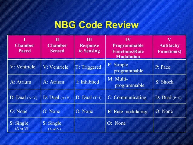 Pacemaker timing & advanced dual chamber concepts