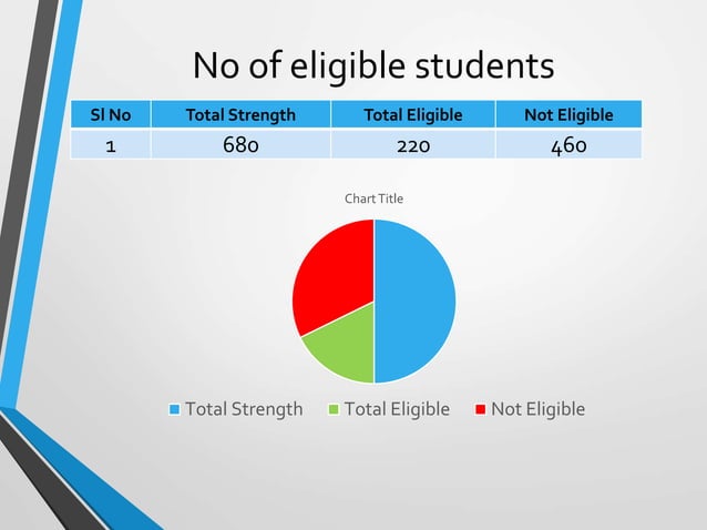 Placement Presentation | PPTX | Educational Assessment | Education