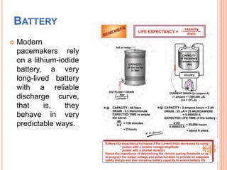 Pacemkaer intro noran ibrahim | PPTX
