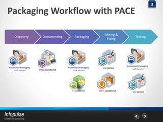 Pace – Next Generation Packaging Solution | PPTX