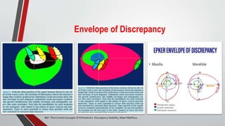 Posteroanterior Cephalometrics in orthodontics.pptx