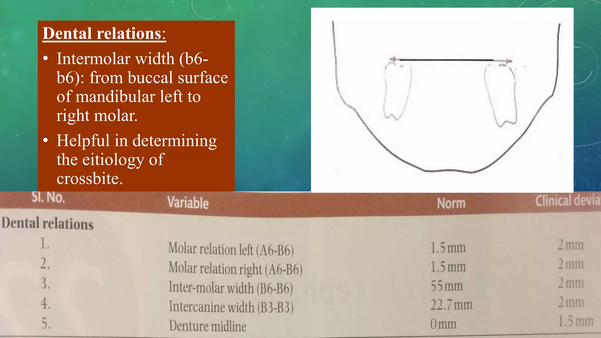Pa ceph analysis | PPTX