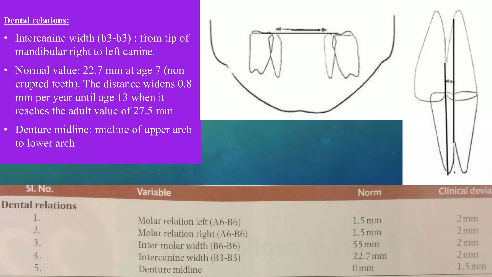 Pa ceph analysis | PPTX