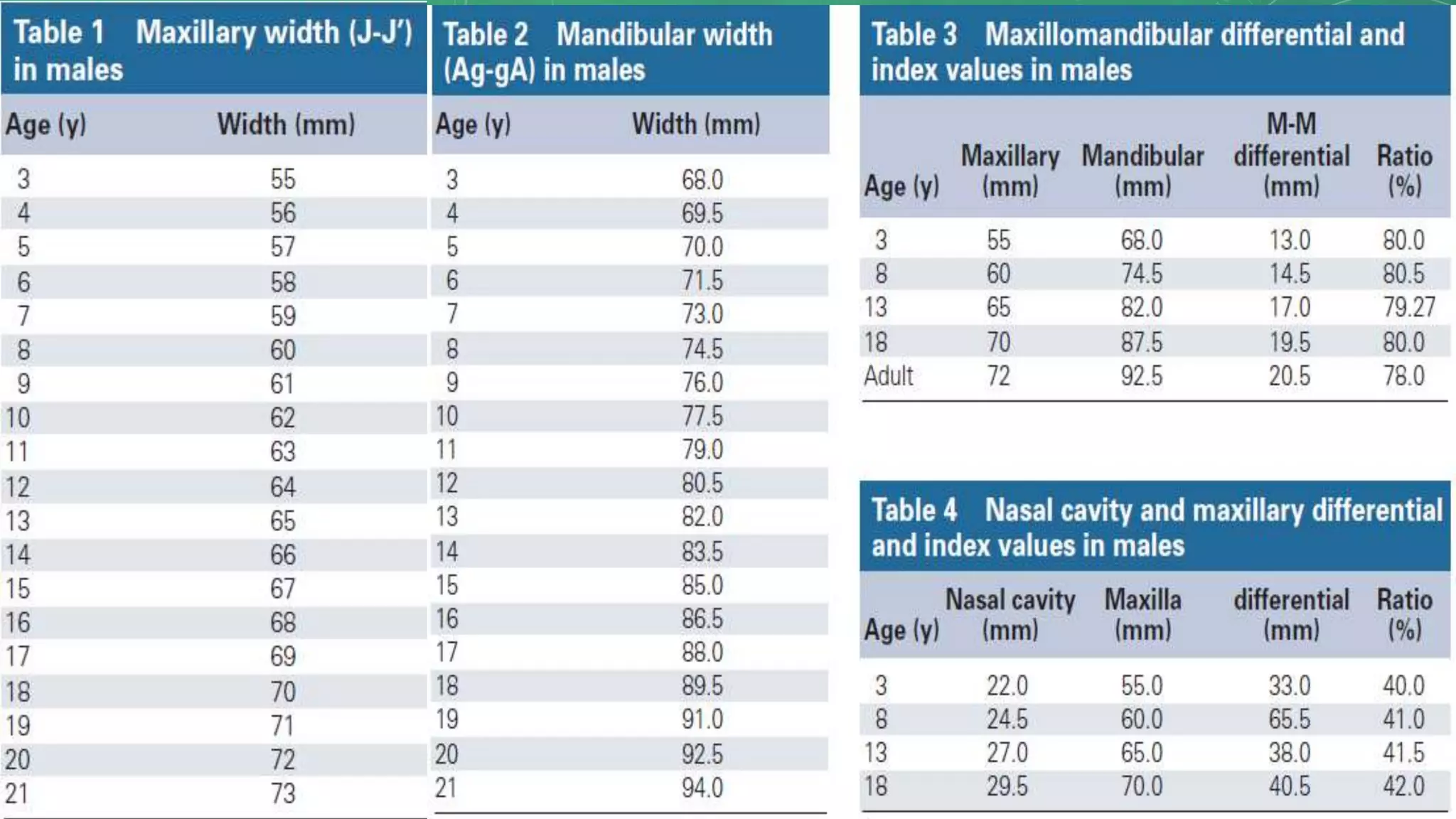 Pa ceph analysis | PPTX
