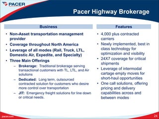 Pacer Investor Presentation | PPT