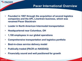 Pacer Investor Presentation | PPT