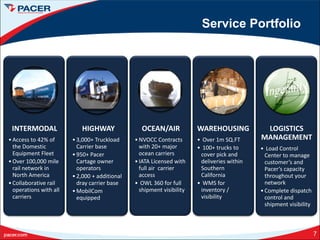 Pacer Investor Presentation | PPT