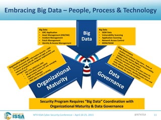 NTXISSACSC2 - Information Security Opportunity: Embracing Big Data with ...