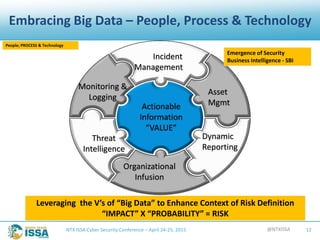 NTXISSACSC2 - Information Security Opportunity: Embracing Big Data with ...