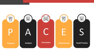PACES & activity-based teaching.pptx