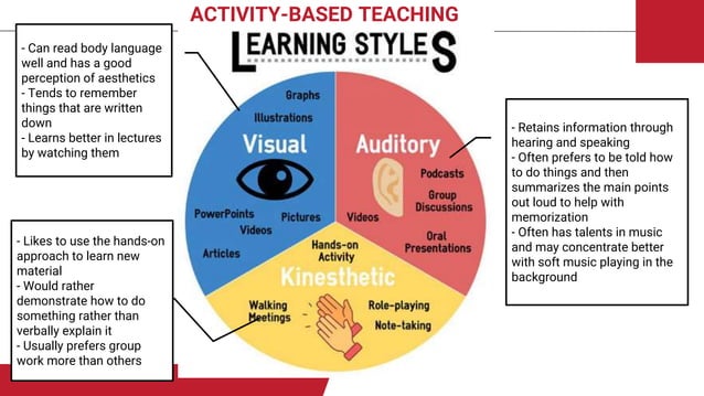 PACES & activity-based teaching.pptx