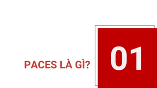 PACES and Activity-based teaching.pptx