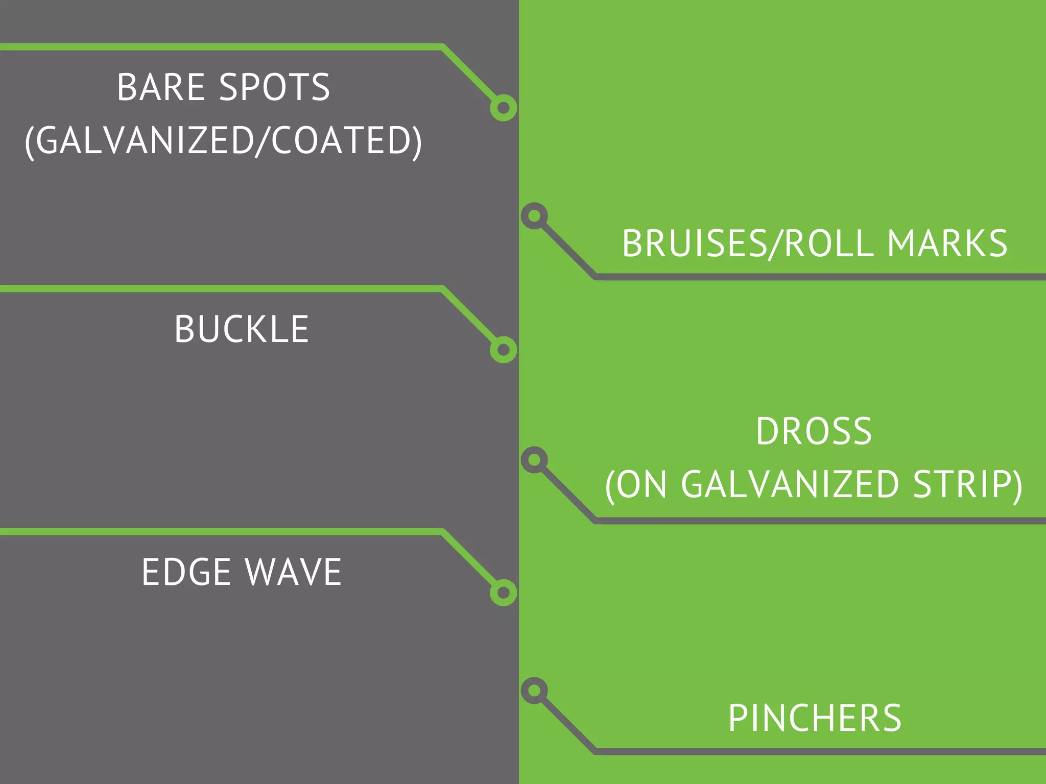 6 Commonly Found Flat-Rolled Steel Defects | PDF