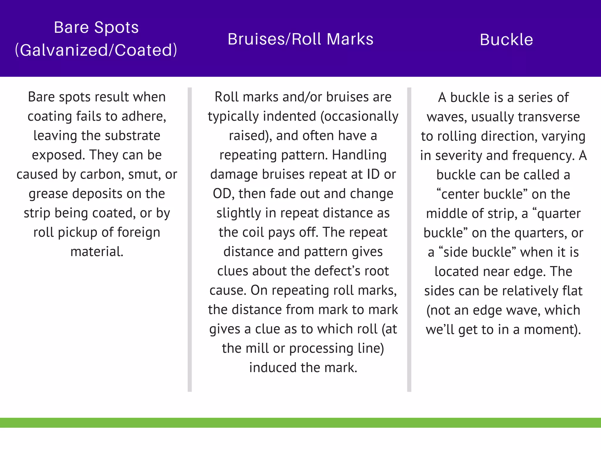 6 Commonly Found Flat-Rolled Steel Defects | PDF