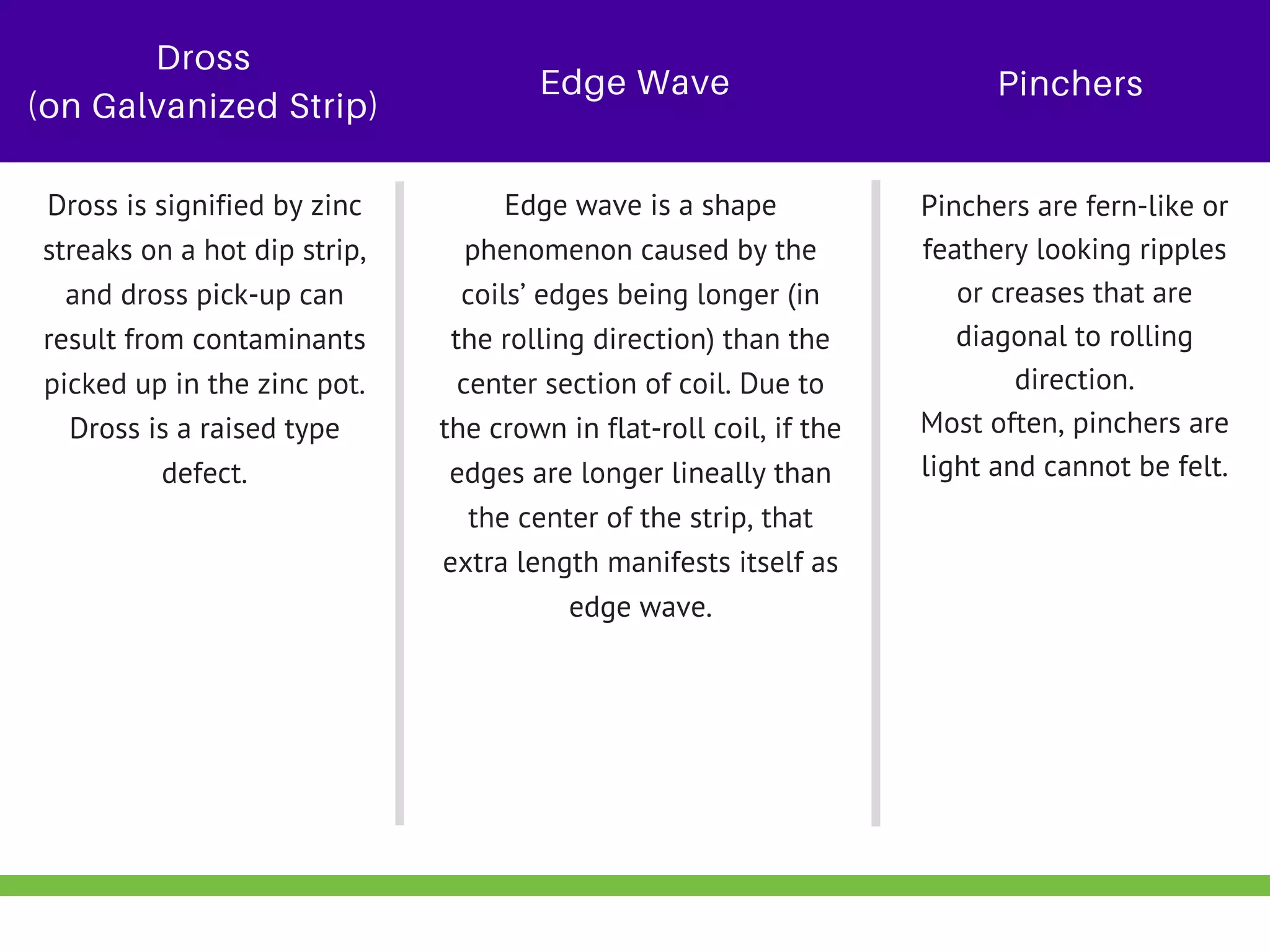 6 Commonly Found Flat-Rolled Steel Defects | PDF
