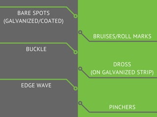 6 Commonly Found Flat-Rolled Steel Defects | PDF