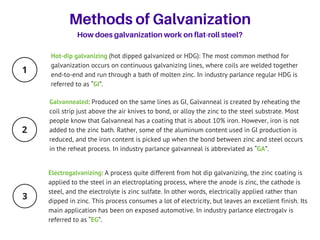 All About Galvanized Steel | PDF