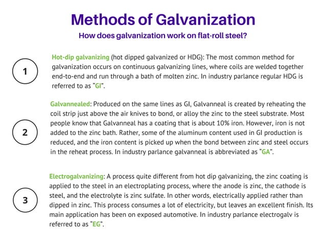 All About Galvanized Steel | PDF