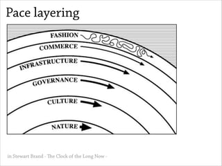 The pace of change | PDF | Business | Business and Finance