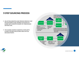 PACE : Trainings and Coaching in Procurement | PDF