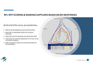 PACE : Trainings and Coaching in Procurement | PDF
