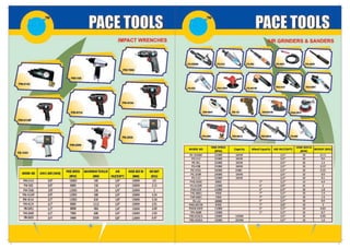 Pace Assembly Tools, Faridabad, Pneumatic and Power Tools | PDF