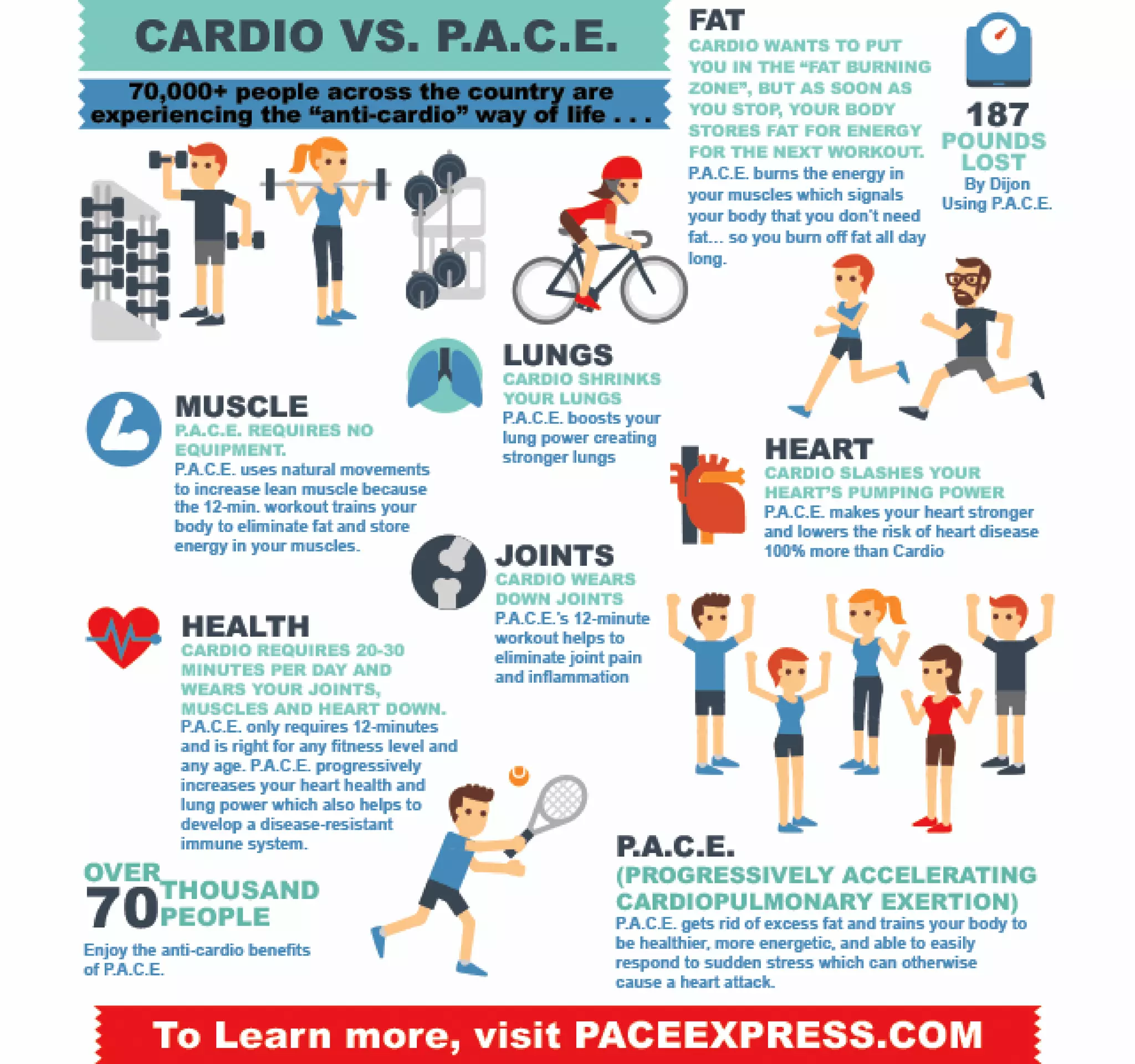 Pace vs cardio info graphic | PDF | Heart and Cardiovascular Diseases ...