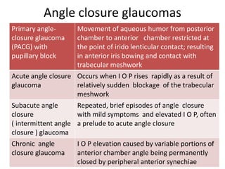 Pacg 04.05.16 - dr.a.r.rajalakshmi | PPT