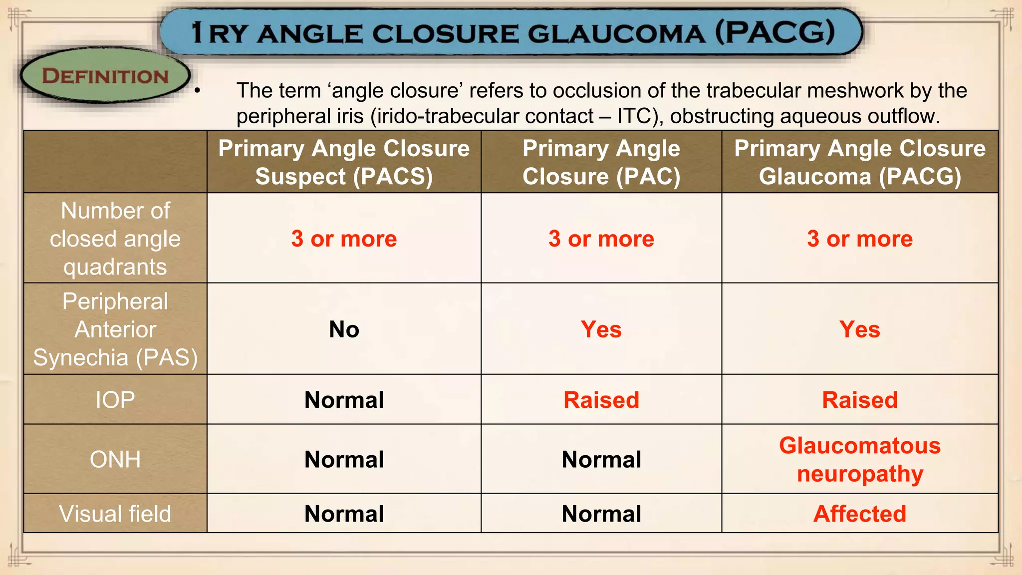 Primary Angle Closure Glaucoma | PPTX
