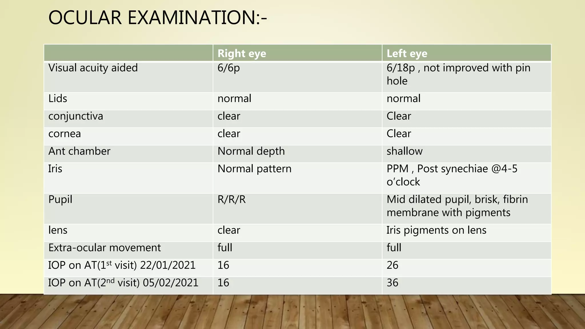 PACG- case presentation | PPTX