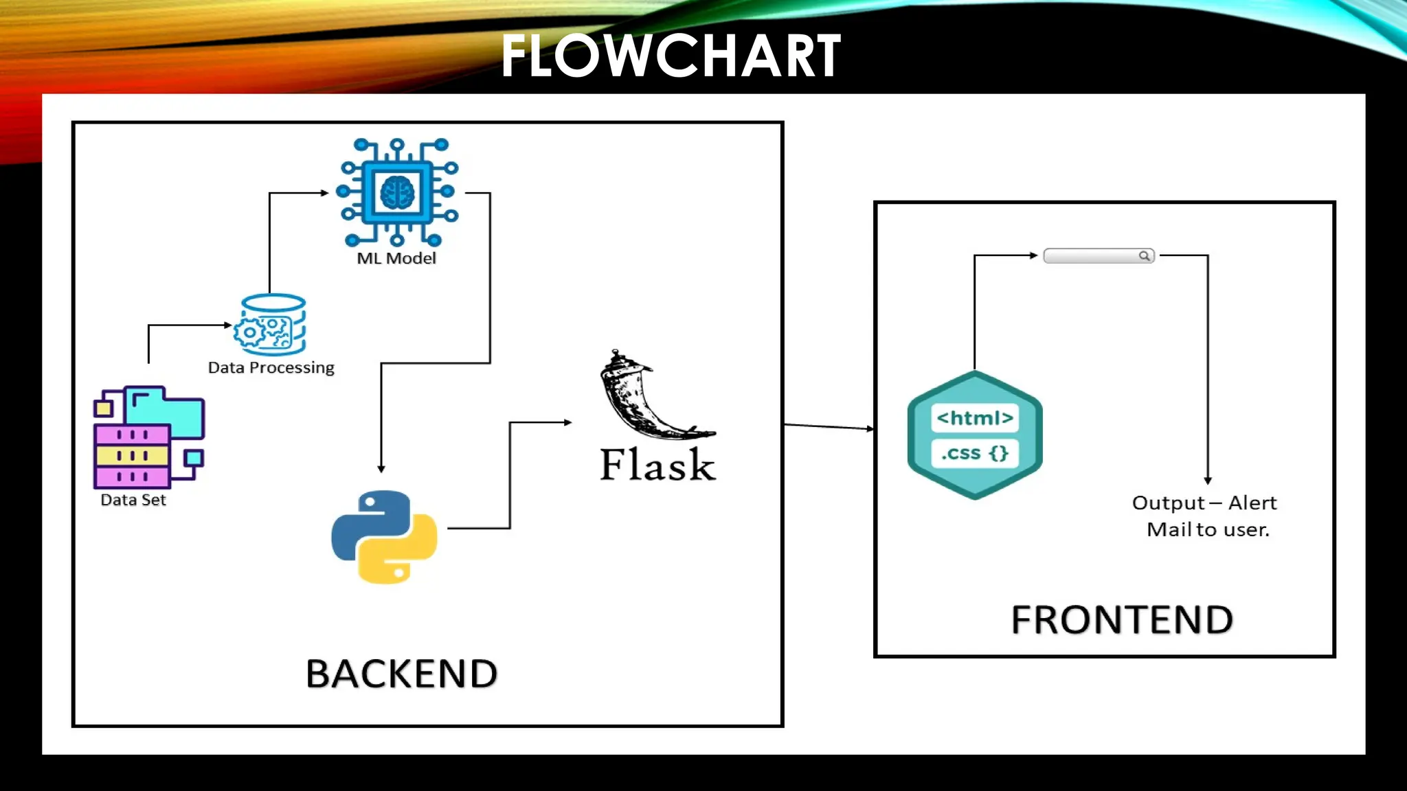 intrusion detection system for the hackathon.pptx
