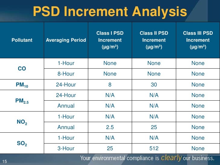 Attainment with the New NAAQS and What You Need to Know About Air Dis…