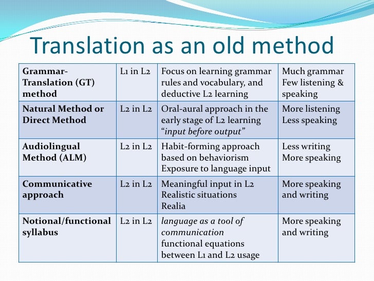 A step forward to using translation to teach