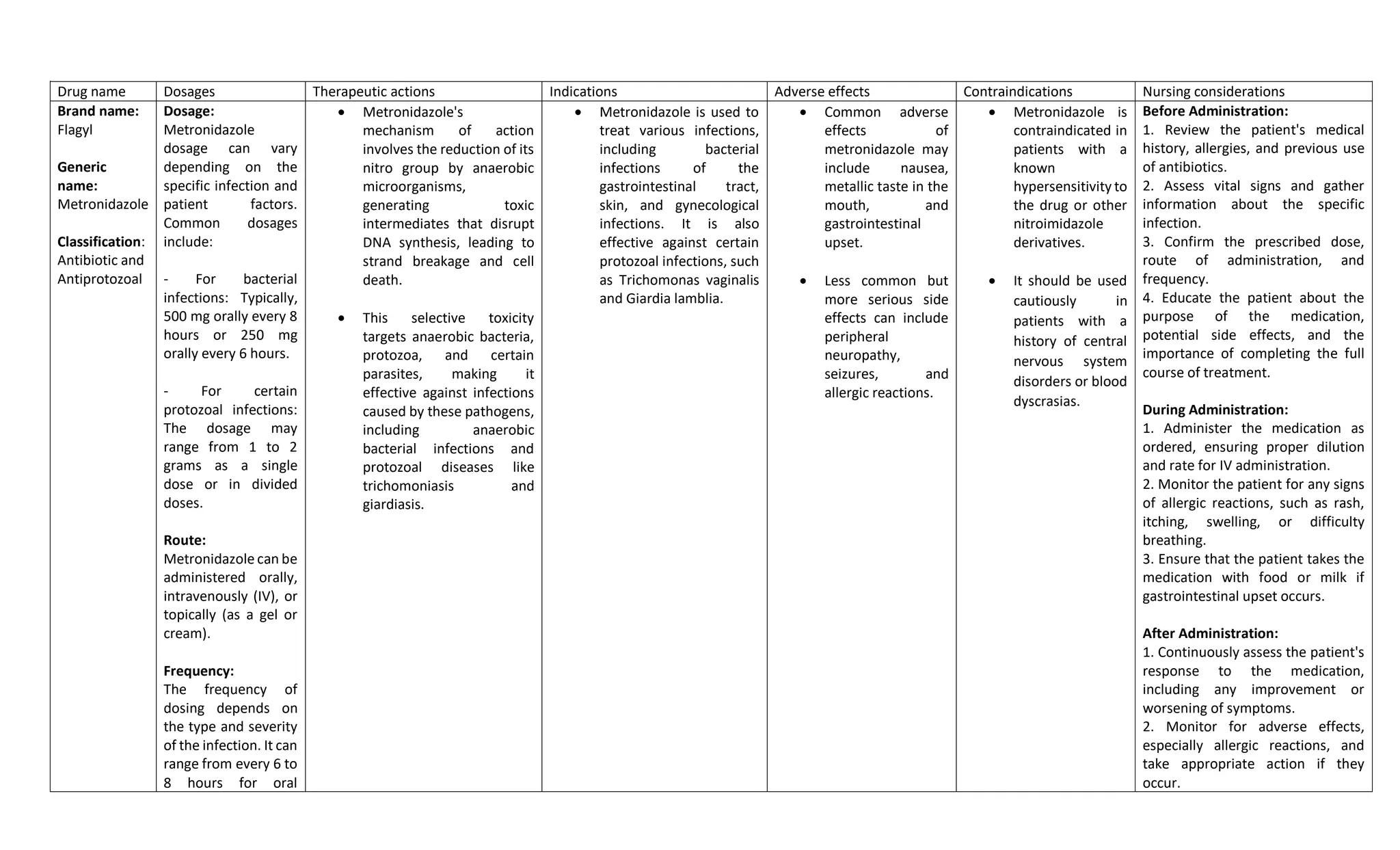 Drug study of that is commonly used in the surgery ward | PDF