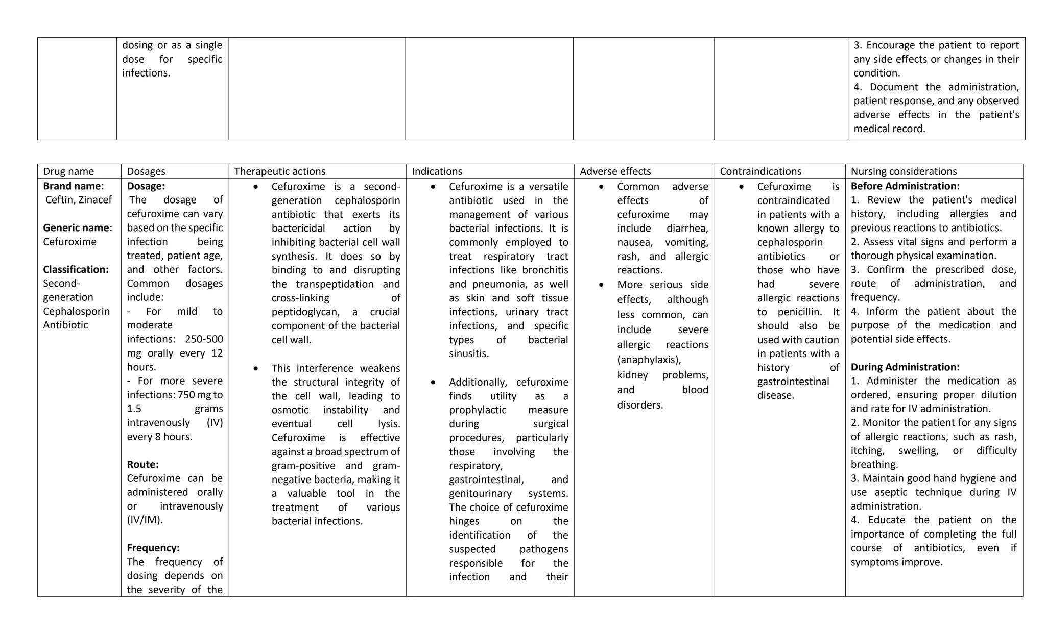 Drug study of that is commonly used in the surgery ward | PDF