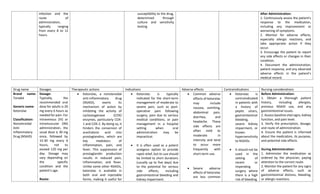 Drug study of that is commonly used in the surgery ward | PDF