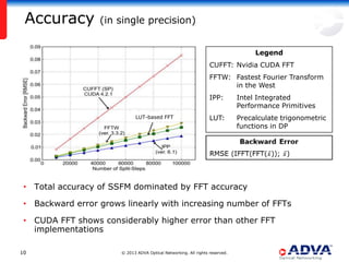 OFC/NFOEC: GPU-based Parallelization of System Modeling | PPTX