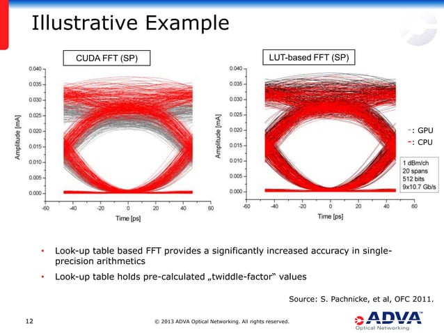OFC/NFOEC: GPU-based Parallelization of System Modeling | PPT